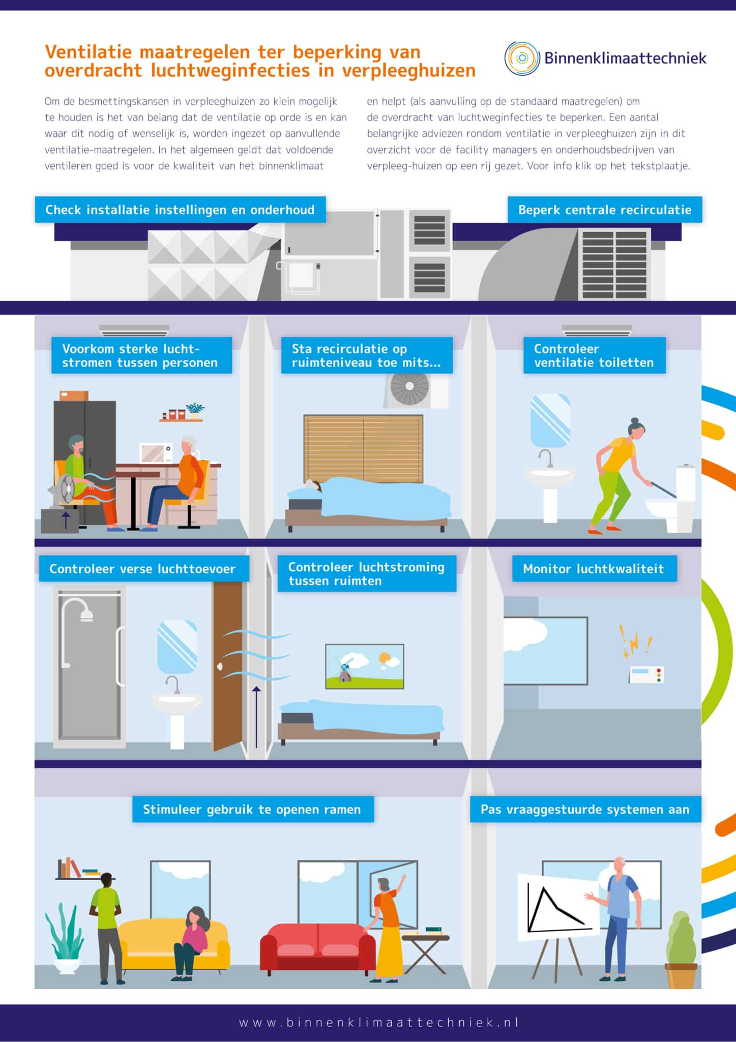 Ventilation in Nursing Homes - Binnenklimaattechniek